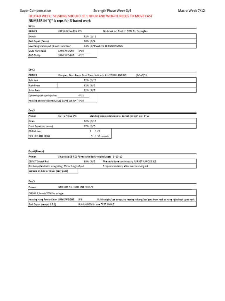 Super Compensation Week 7 Lift | PDF | Weight Training