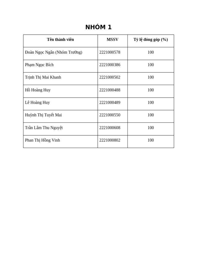 BTN số 4 - Nhóm 1 | PDF