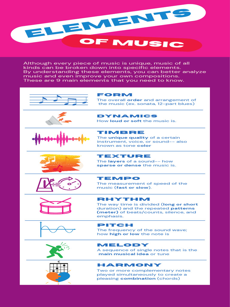 GBAEC Music Elements Infographic | PDF