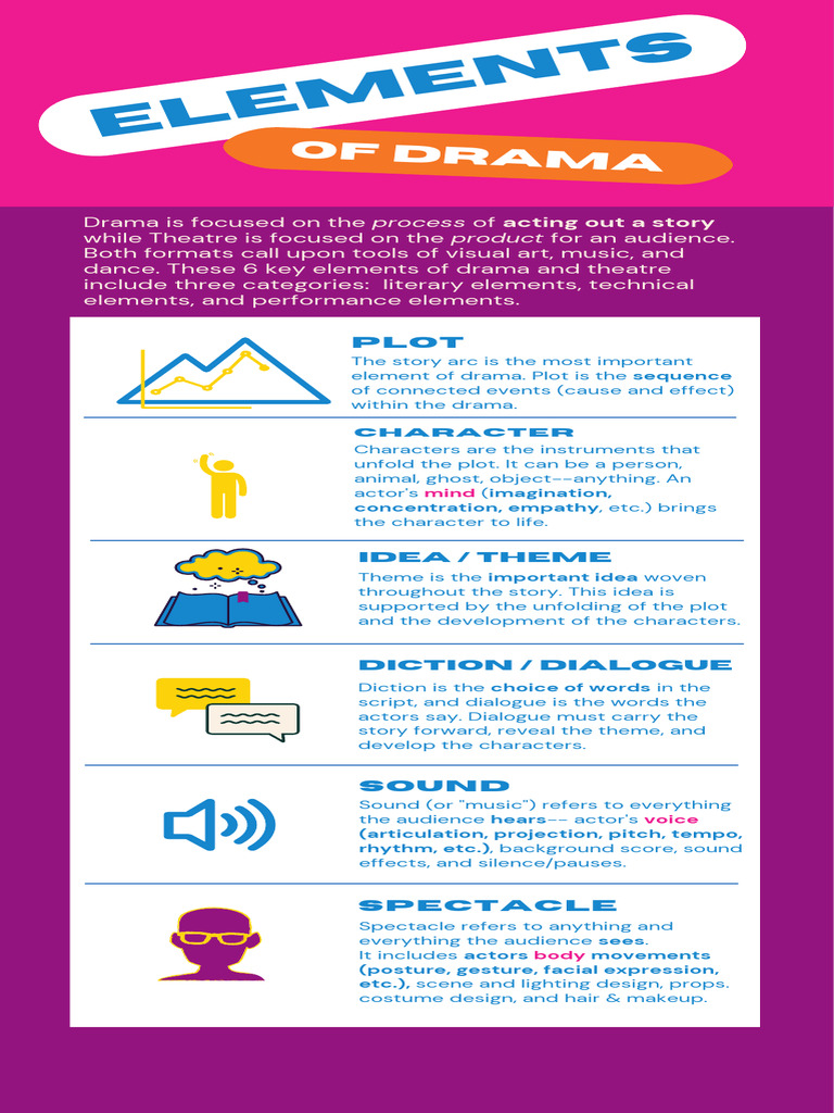 GBAEC Drama Elements Infographic | PDF