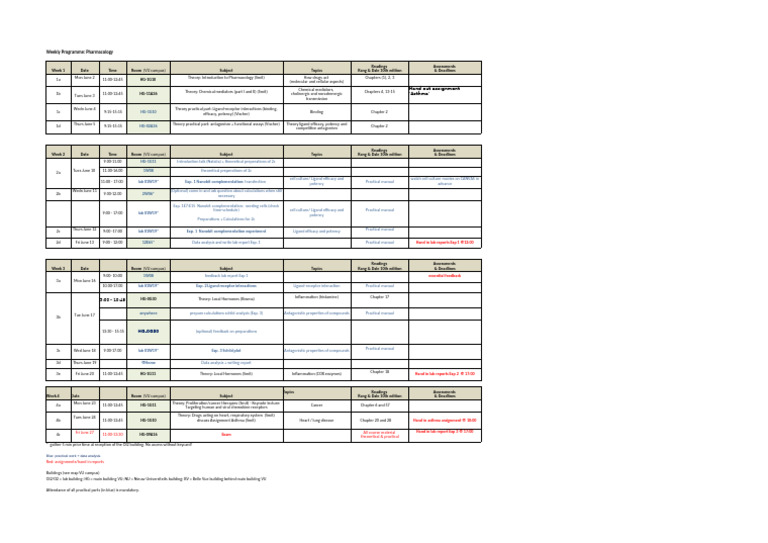 AUC Pharmacology Planning 2025 AUC v4 | PDF | Ligand (Biochemistry ...