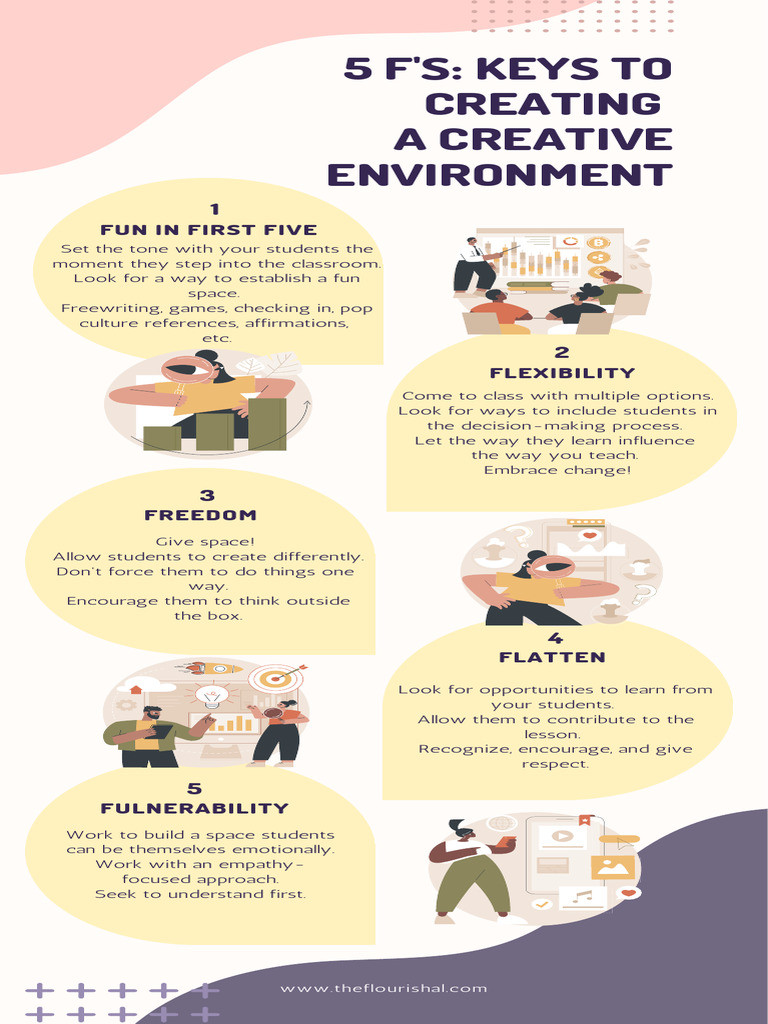 5 Fs Keys To Creating A Creative Environment | PDF