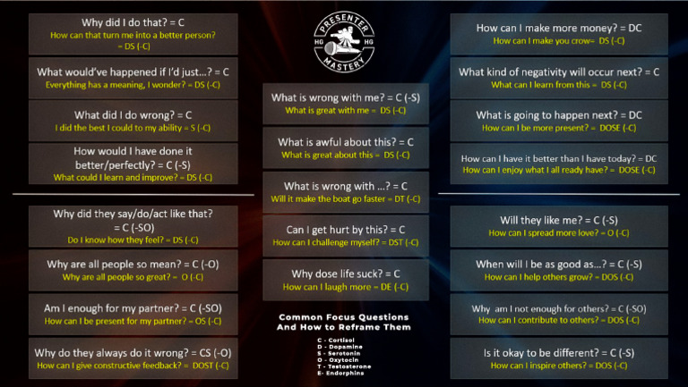 Focus Questions | PDF