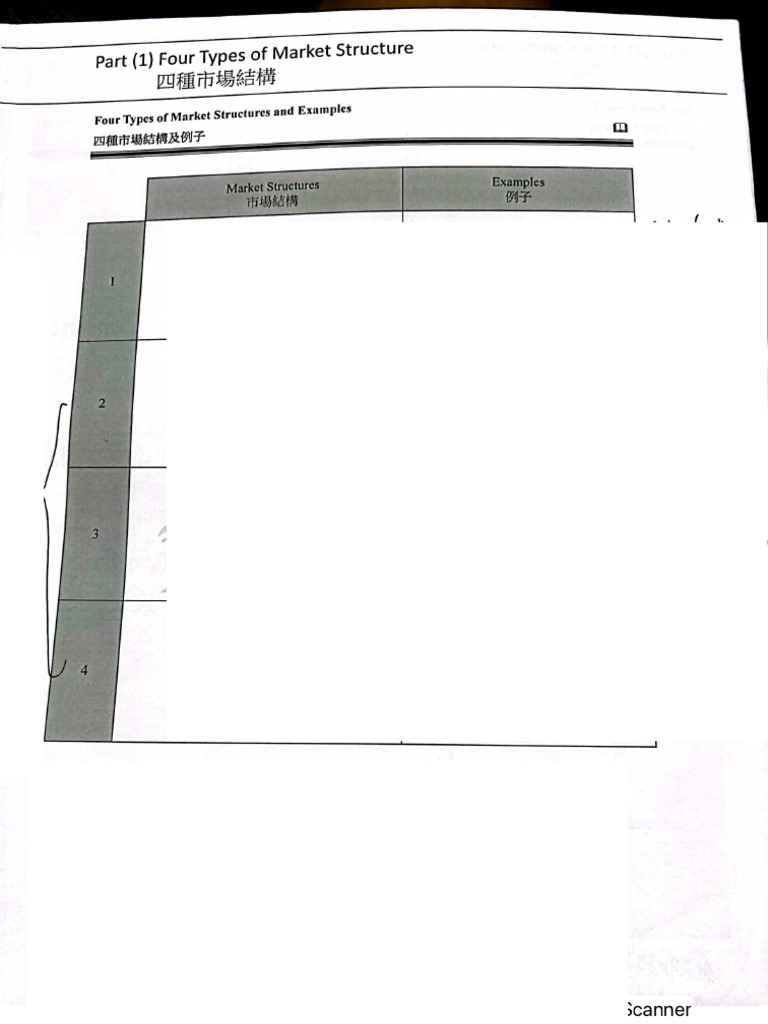 B6 Market Structure | PDF