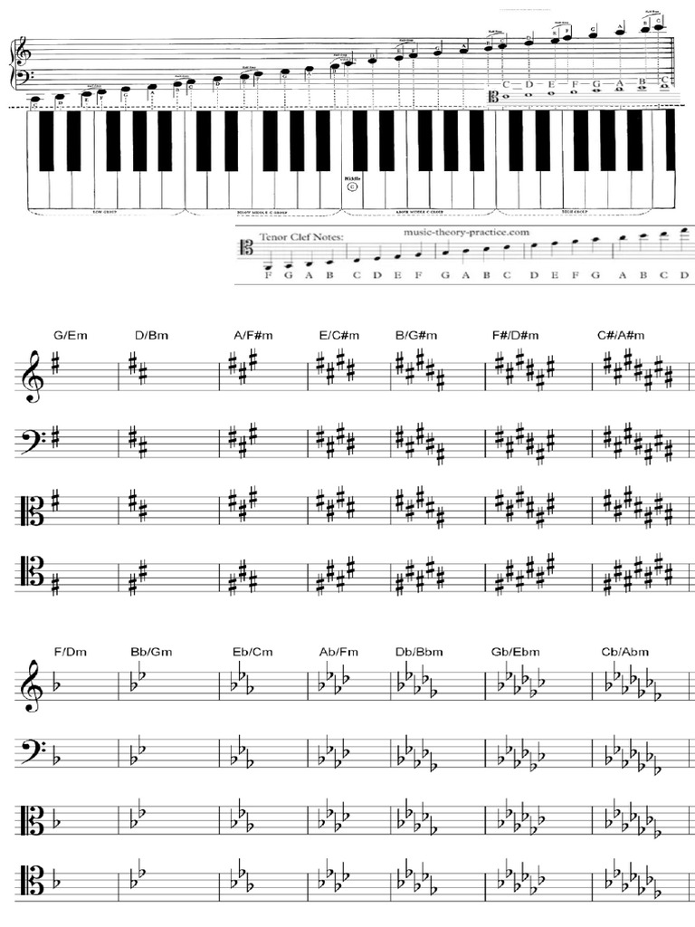 Complete Key Signatures Chart | PDF