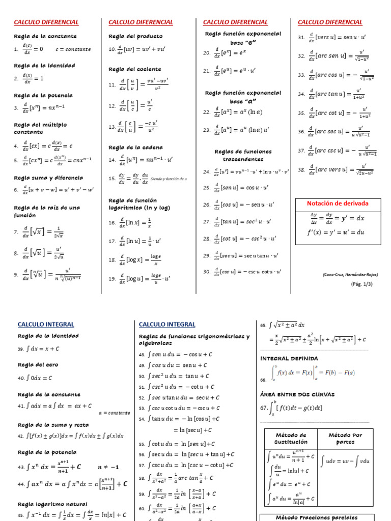 Formulario de Cálculo Diferencial | PDF | Integral | Logaritmo