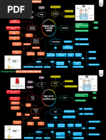 Friction - Mind Map | PDF