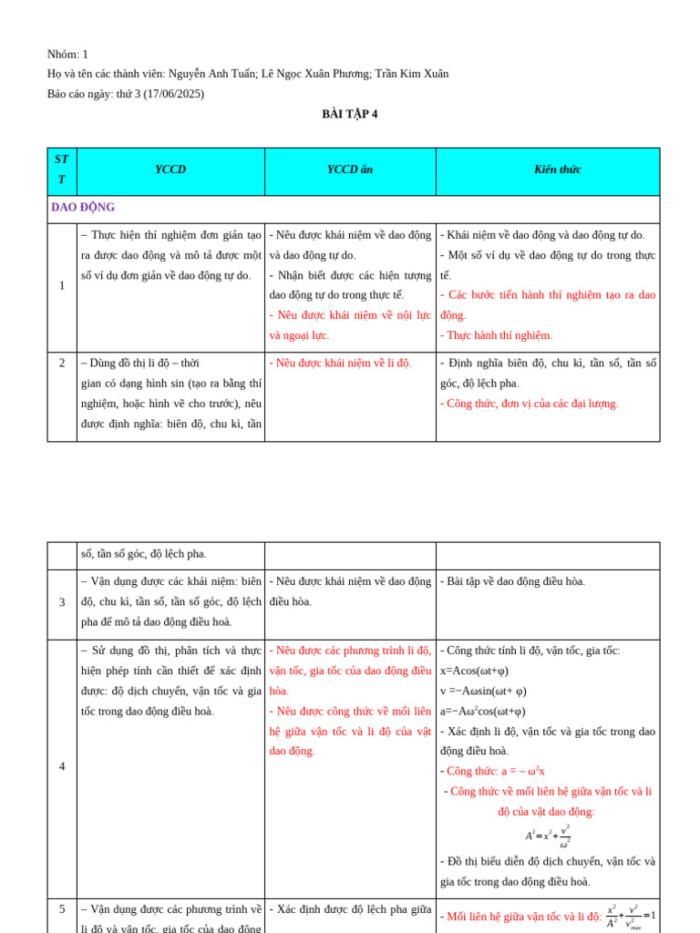 Tuần 1 - Nhóm 1 - BT4 | PDF