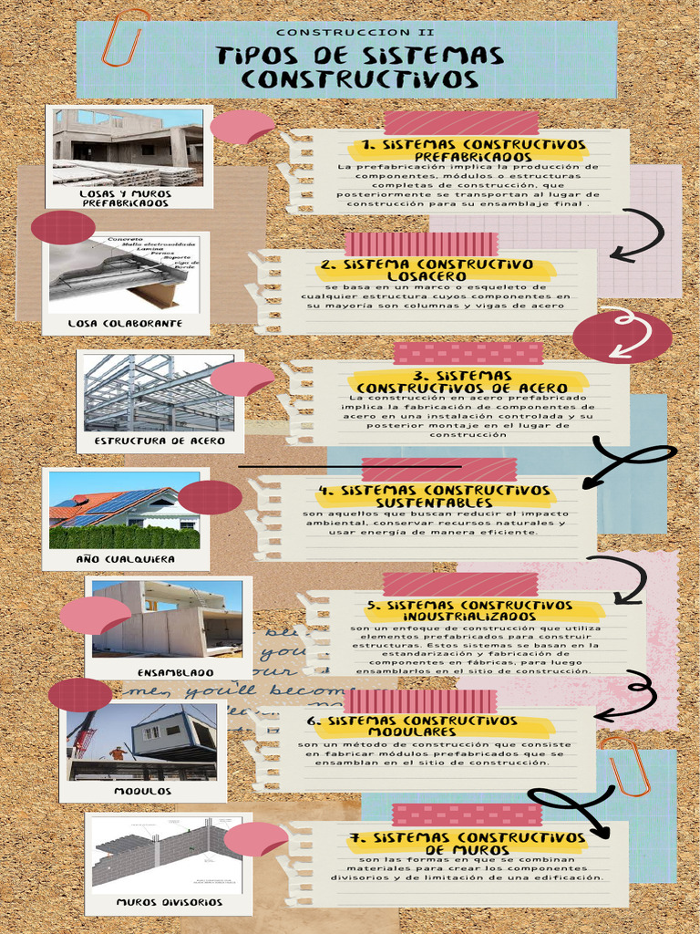 Tipos de Sistema Constructivo | PDF