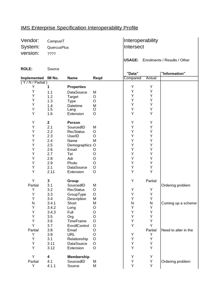 IMS Enterprise Interoperability Profiler | PDF