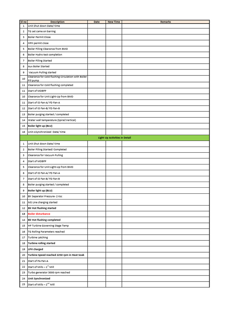 SGPL OPN BTG 001 F08 Start Up Report | PDF