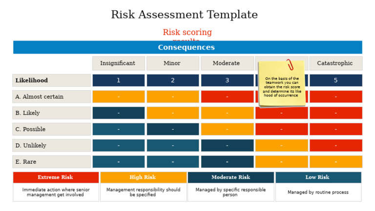 85719-Risk Assessment Template | PDF