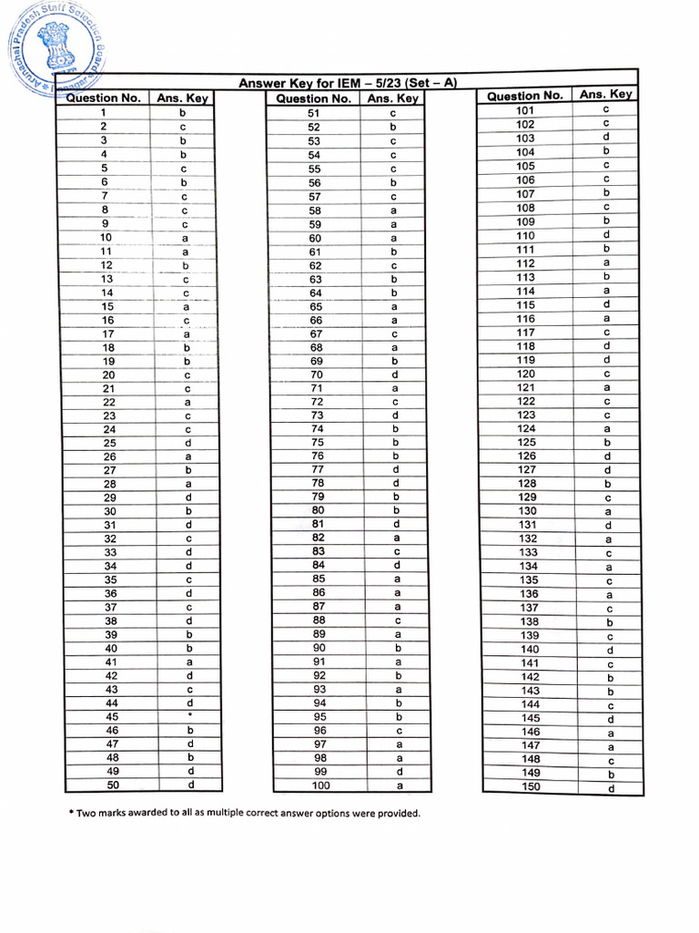Answer Key CGLE 2023 | PDF