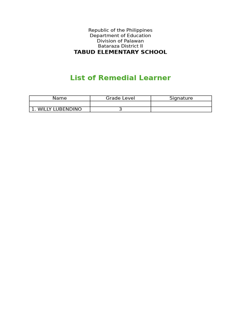 Remedial Learner List - Tabud Elementary | PDF