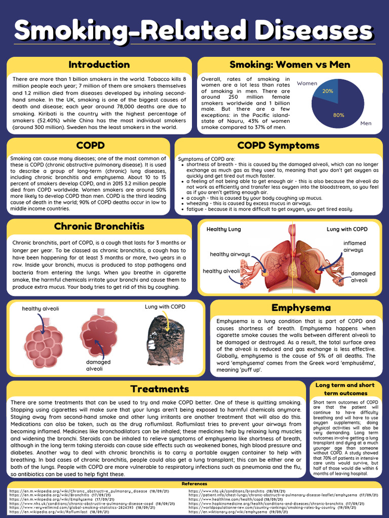 Smoking-Related Diseases | PDF | Chronic Obstructive Pulmonary Disease ...