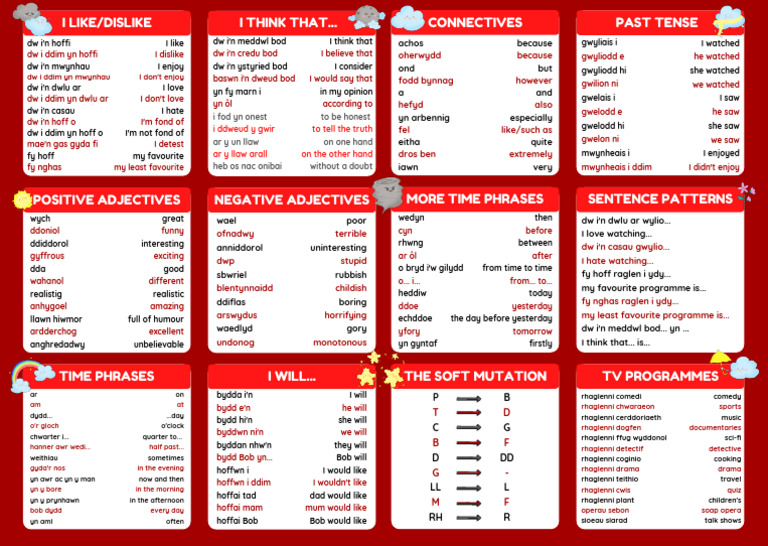 Welsh Adjectives and Mutations Guide | PDF