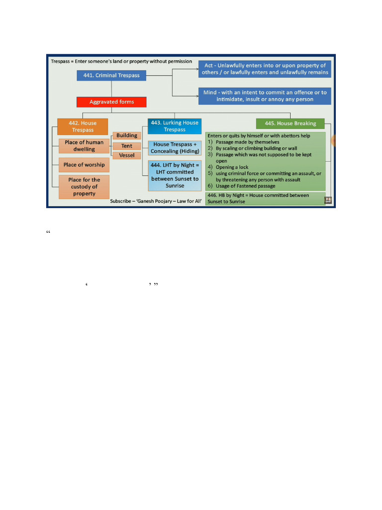 Understanding Criminal Trespass IPC | PDF | Public Law | Criminal Justice