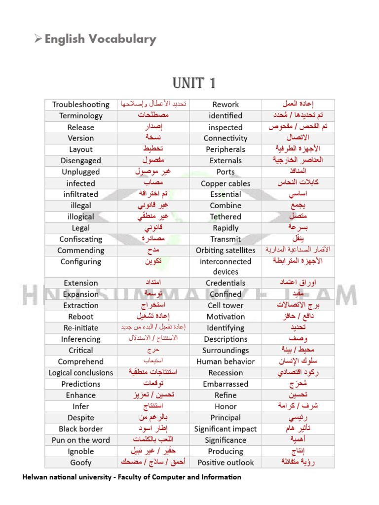 Unit 1 Vocab | PDF