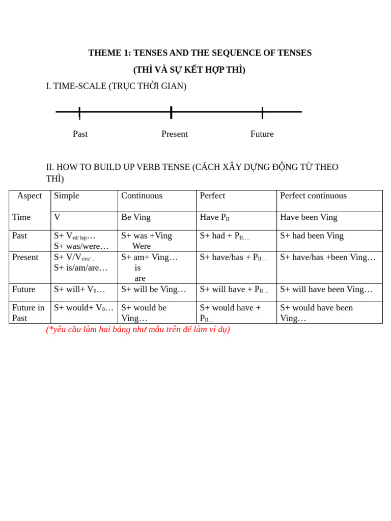 Theme 1. Tenses and The Sequence of Tenses 1 | PDF