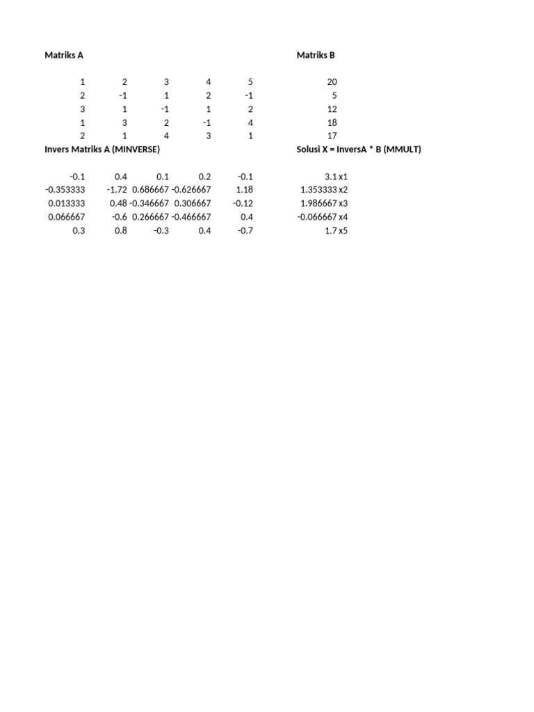 Template Invers Matriks Dengan Rumus | PDF