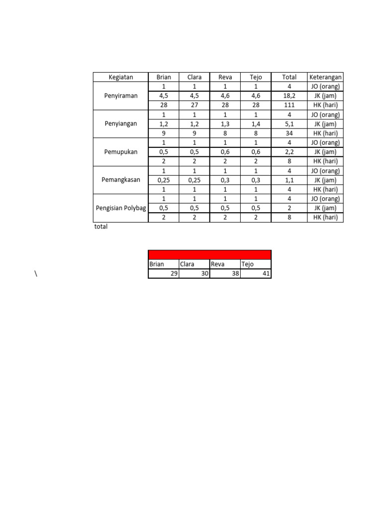 Perkebunan Perhitungan | PDF