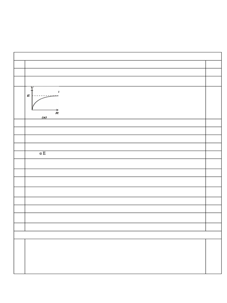Class XII First Term Examination 2025-26 PHYSICS (042) MARKING SCHEME (055/F/1) | PDF ...