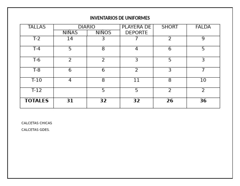 Inventario de Uniformes por Talla | PDF
