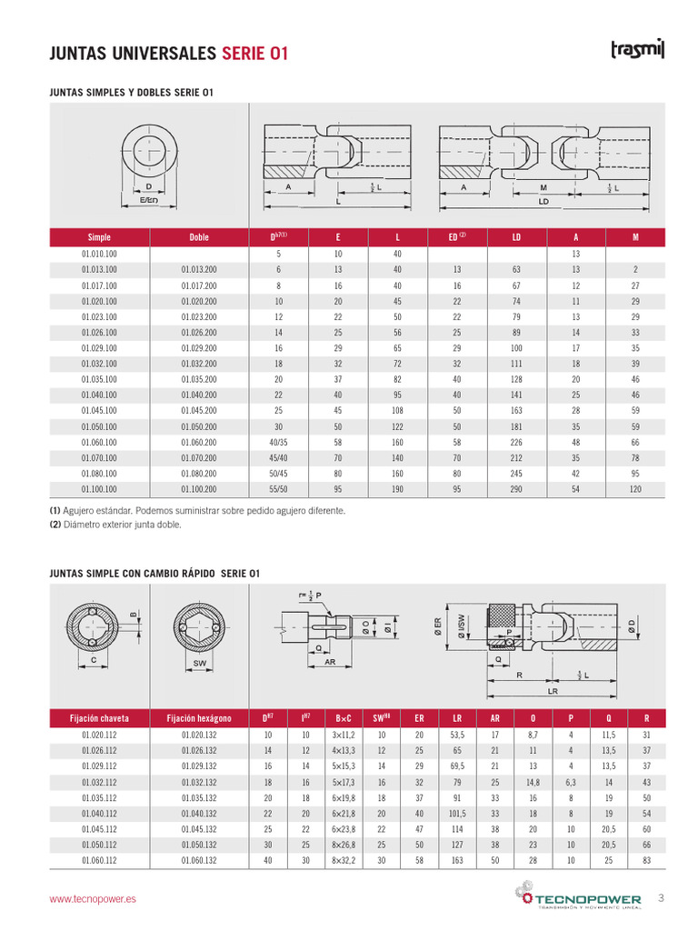 JUNTA CARDAN o Junta Universal - Junta Simple | PDF