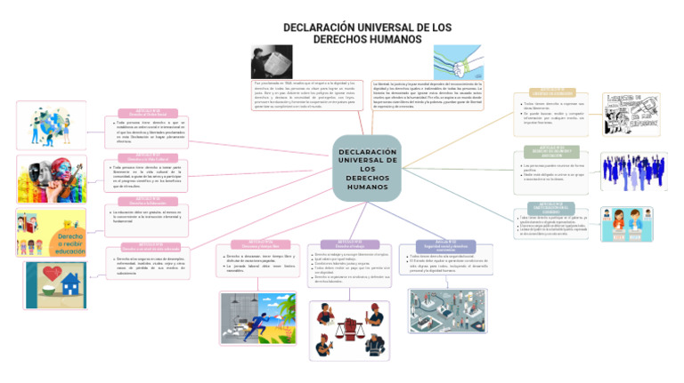 Constitución Y Derechos Humanos Pdf Derechos Humanos Libertad