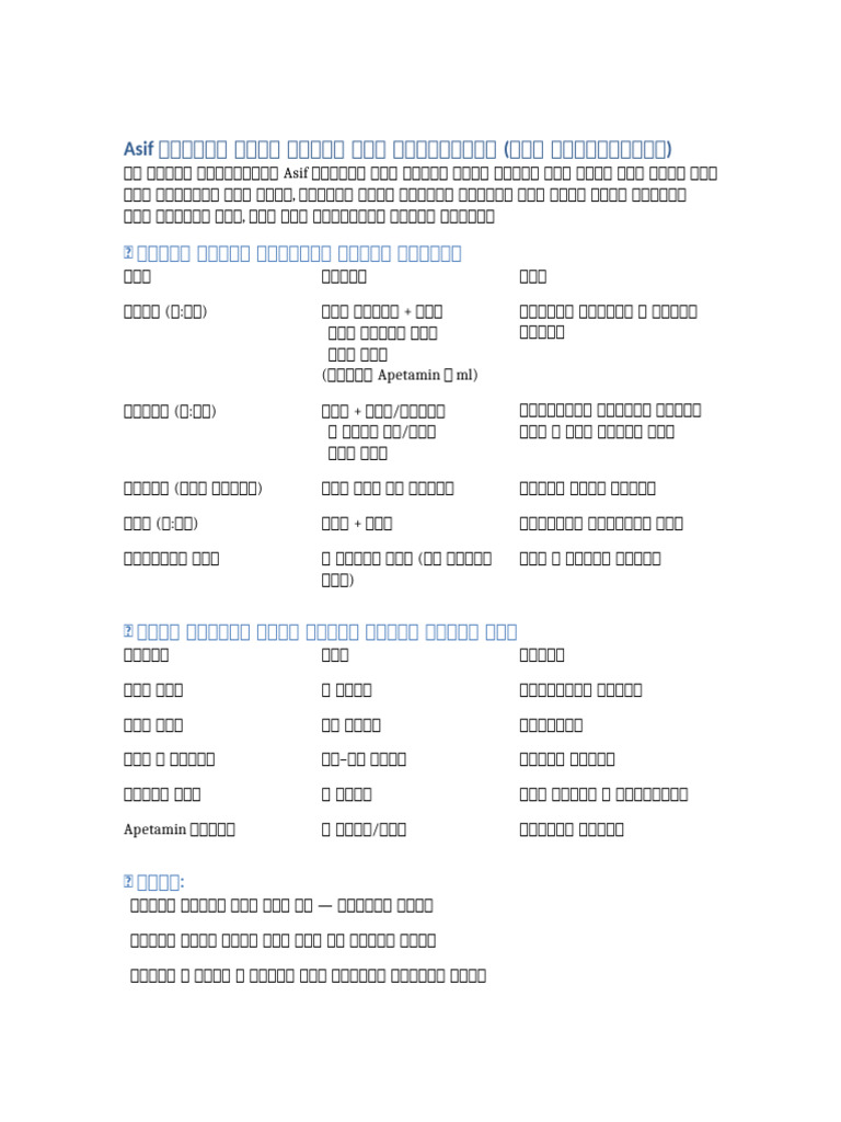 Asif Weight Gain Mess Plan | PDF