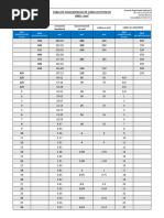 Equivalencias AWG/MCM a mm2 | PDF