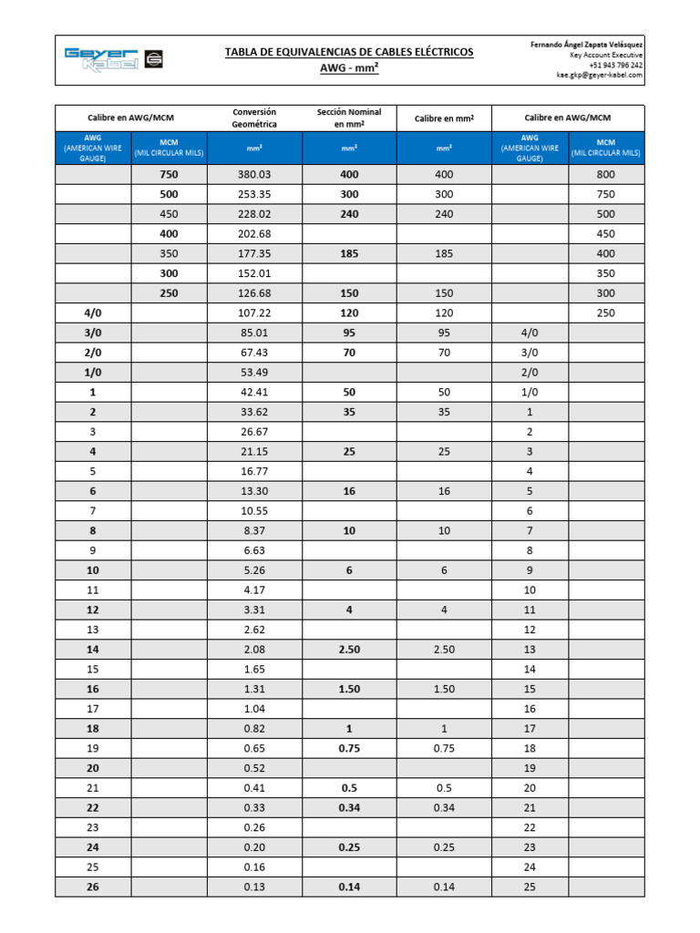 Tabla de equivalencias AWG a mm² | PDF