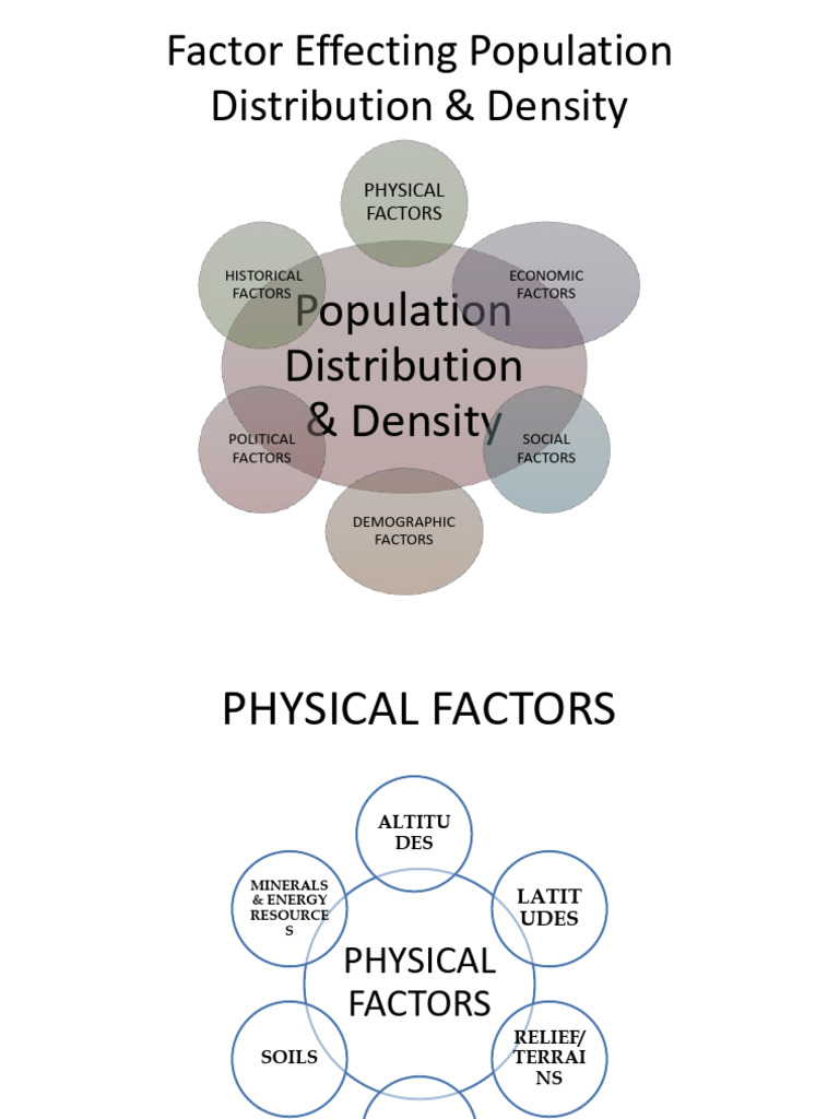 Factor Effecting Population Distribution & Density | PDF