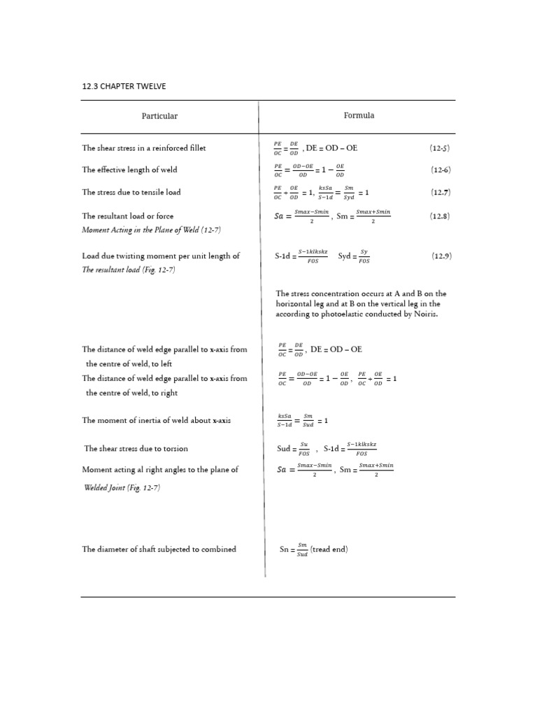 Unit 2 Editable | PDF