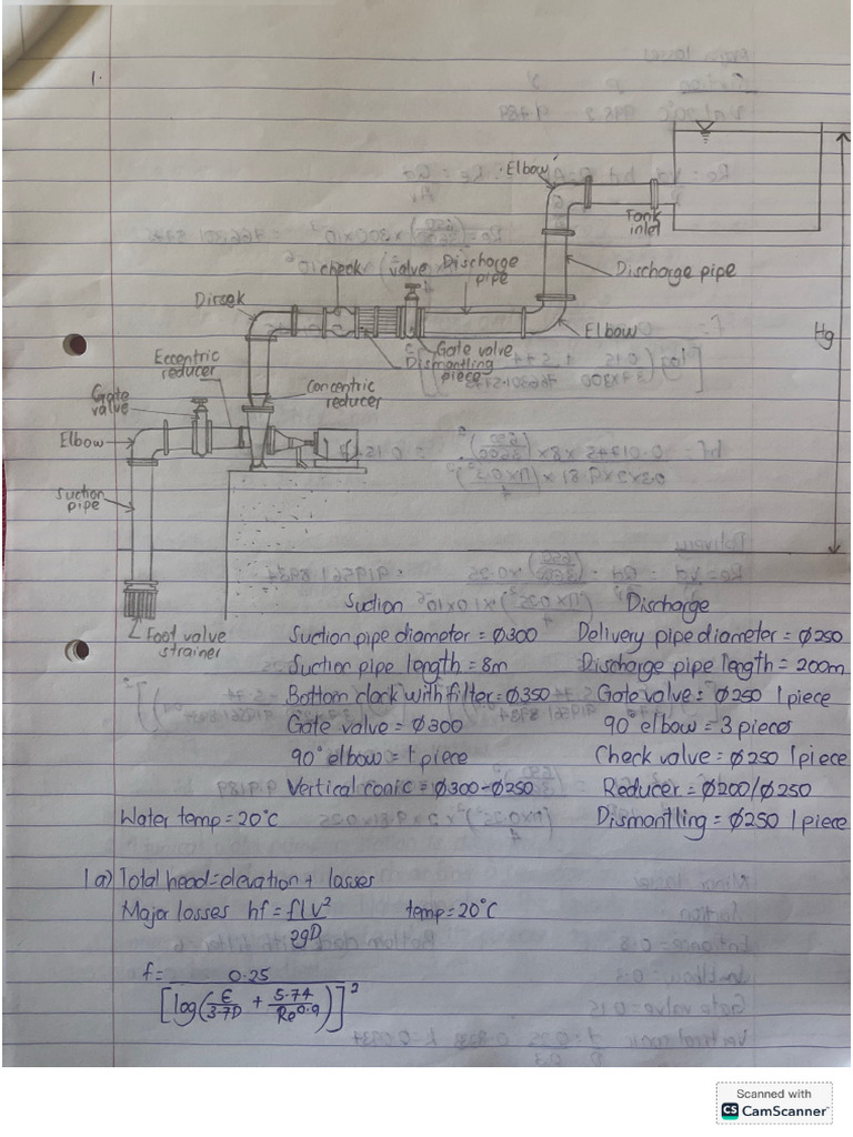 Hydraulics 2 Report Sample (Theoretical) | PDF