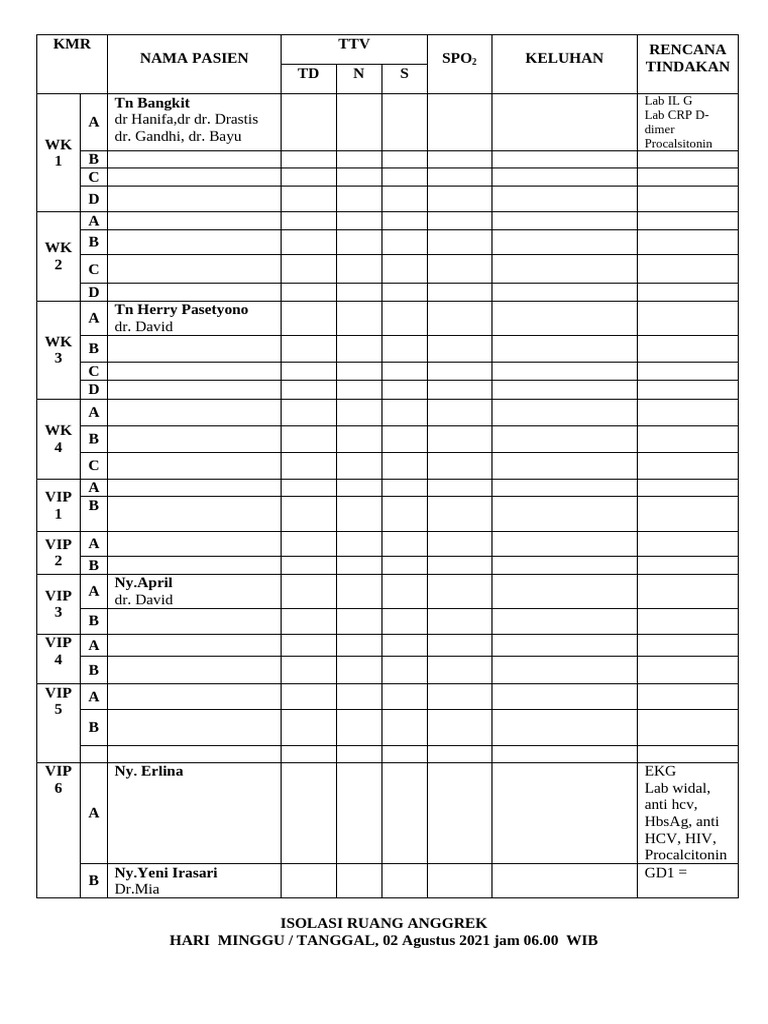 Isolasi Ruang Anggrek - Lembar Observasi TTV Spo2 | PDF