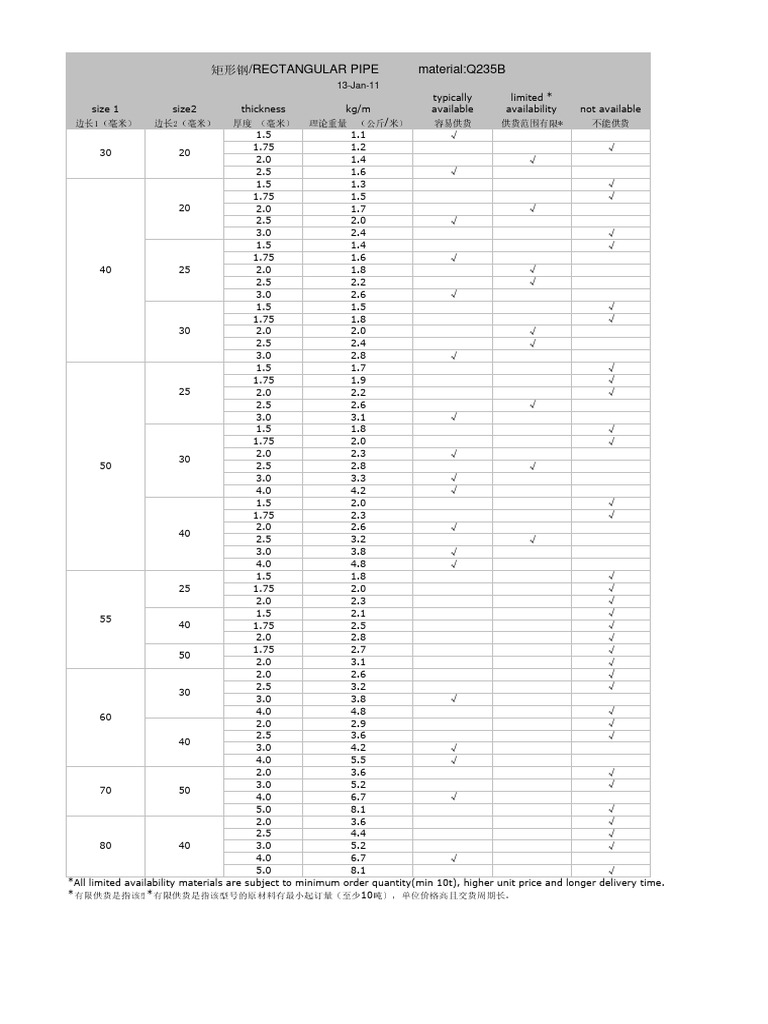 Available Rectangular Pipe | PDF | Elementary Geometry | Euclidean Geometry