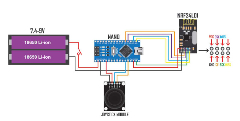 Remote Diagram | PDF