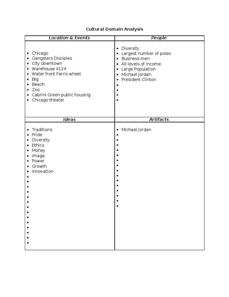 Cultural Domain Analysis Concept Board | PDF