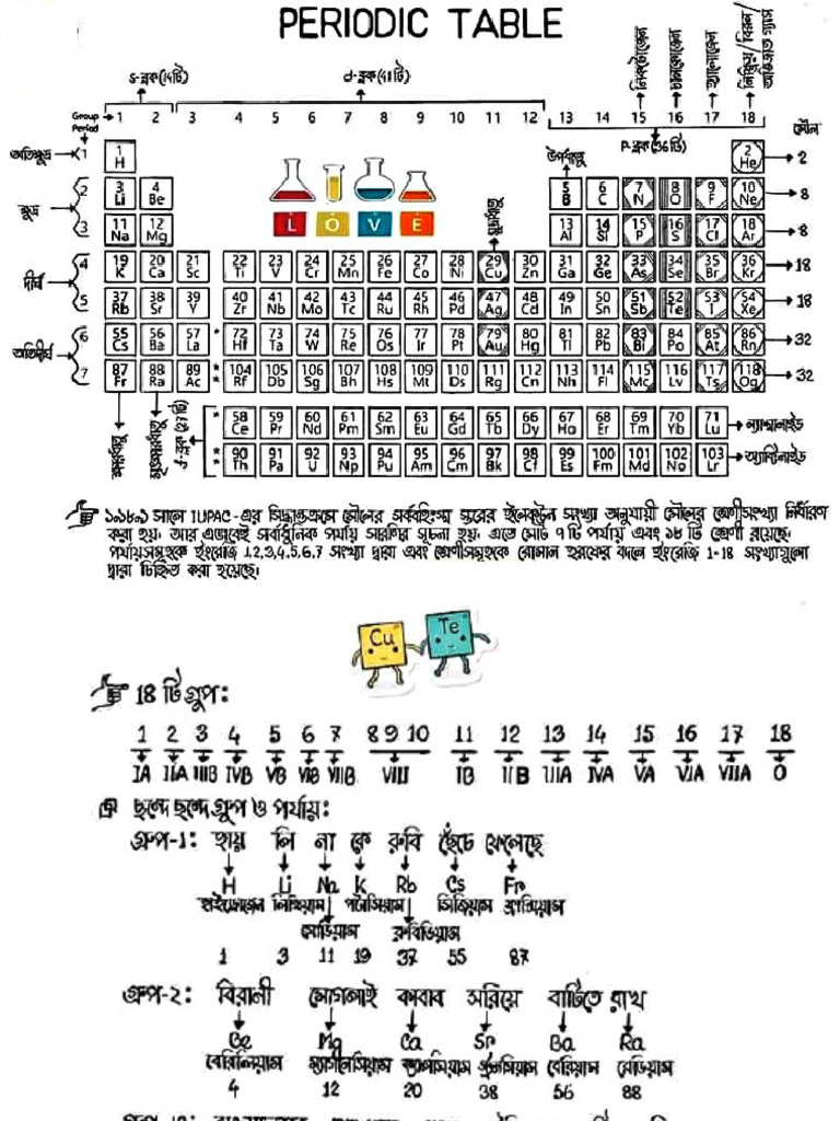 SSC Chapter 4 | PDF
