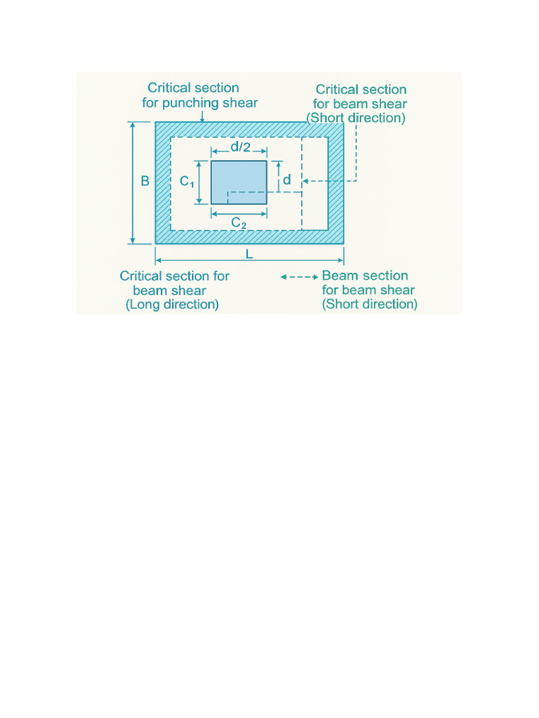 Critical Sections Slab Shear Hinglish Notes | PDF