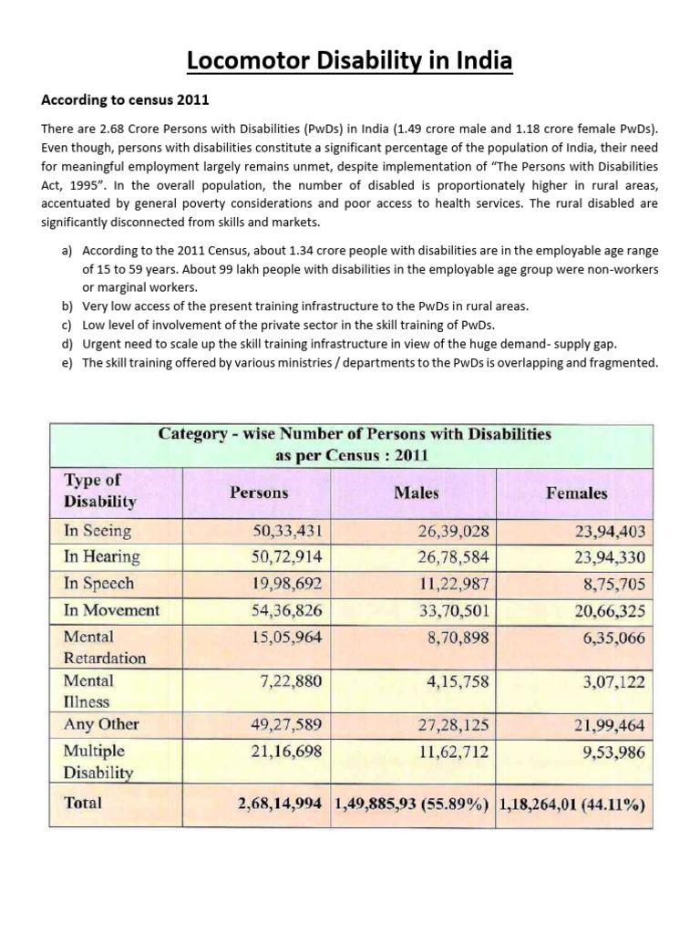 Locomotor Disability in India | PDF | Disability | Poverty