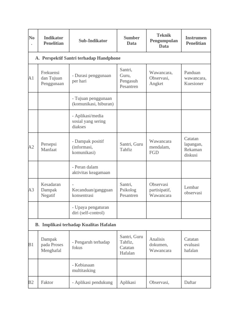 Tabel Dokumentasi Penelitian Santri | PDF