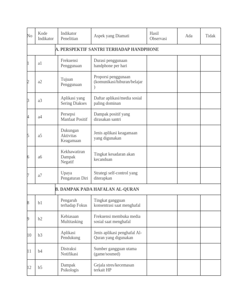 Tabel Observasi | PDF