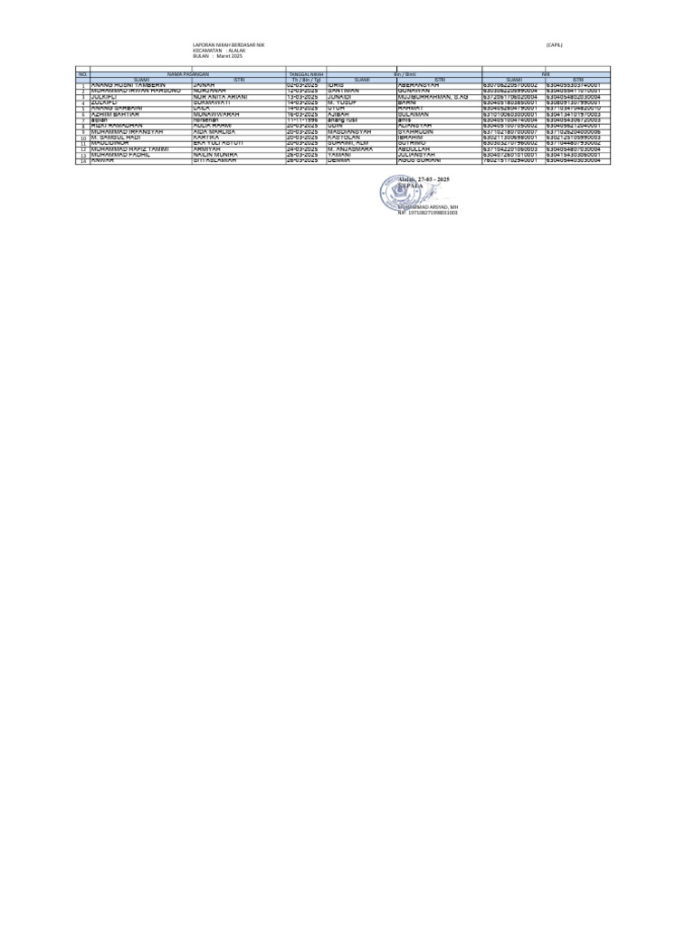Laporan NR - CAPIL | PDF