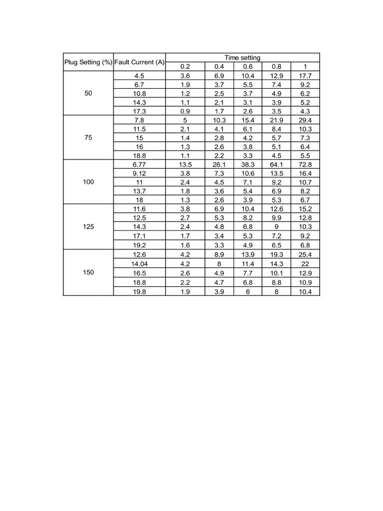 Plots and Deta Second | PDF