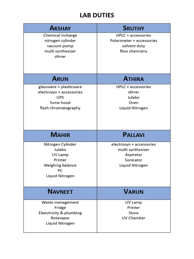 Lab Duties | PDF