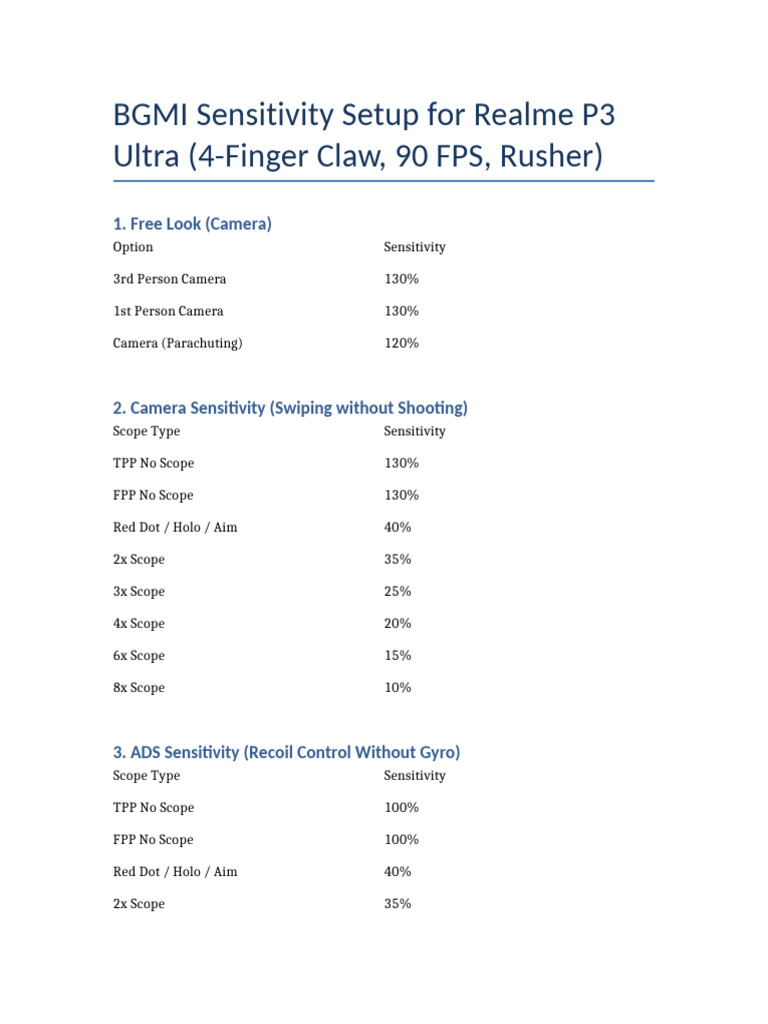 BGMI Sensitivity RealmeP3Ultra | PDF