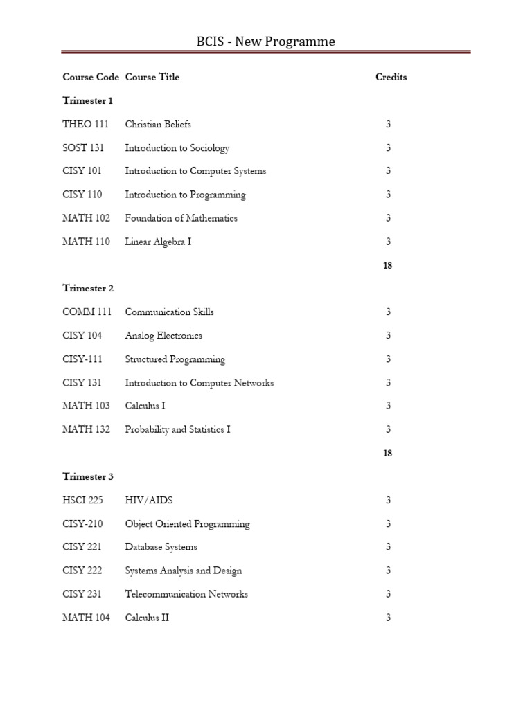 Bachelor of Science in Computer Information Systems | PDF | Mathematics ...