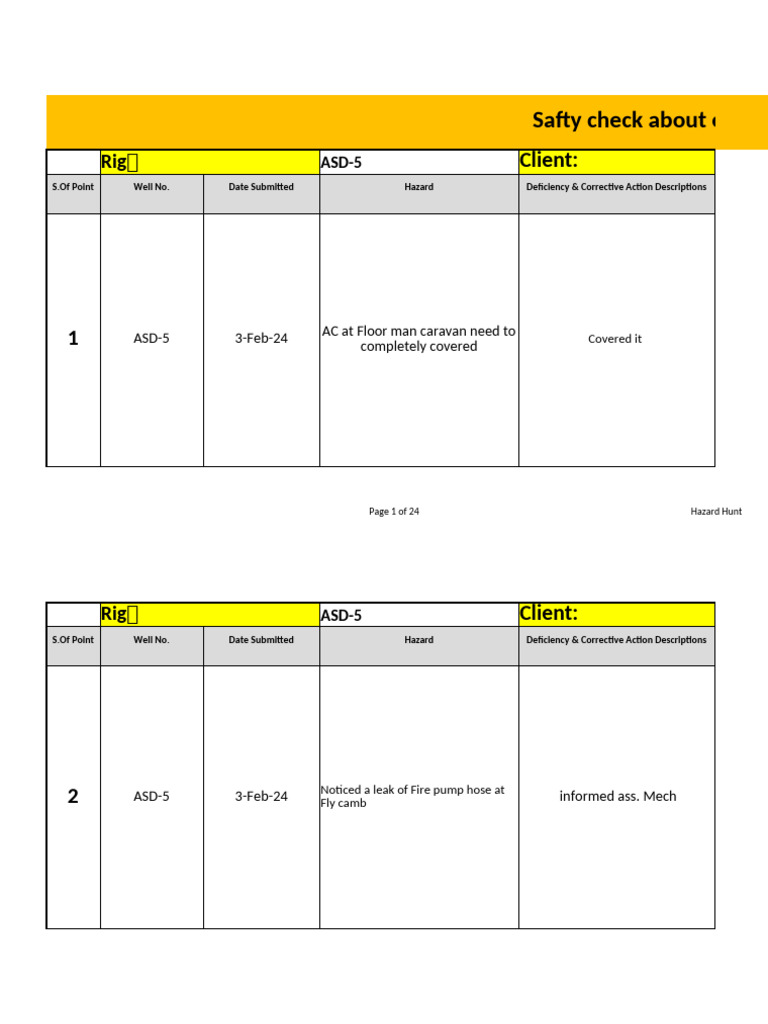 Safty Check About Electricity and Fire Fighting | PDF